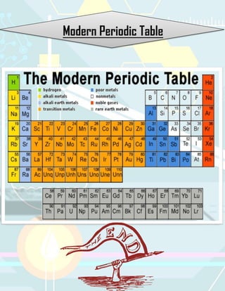 Periodic table timeline | PDF