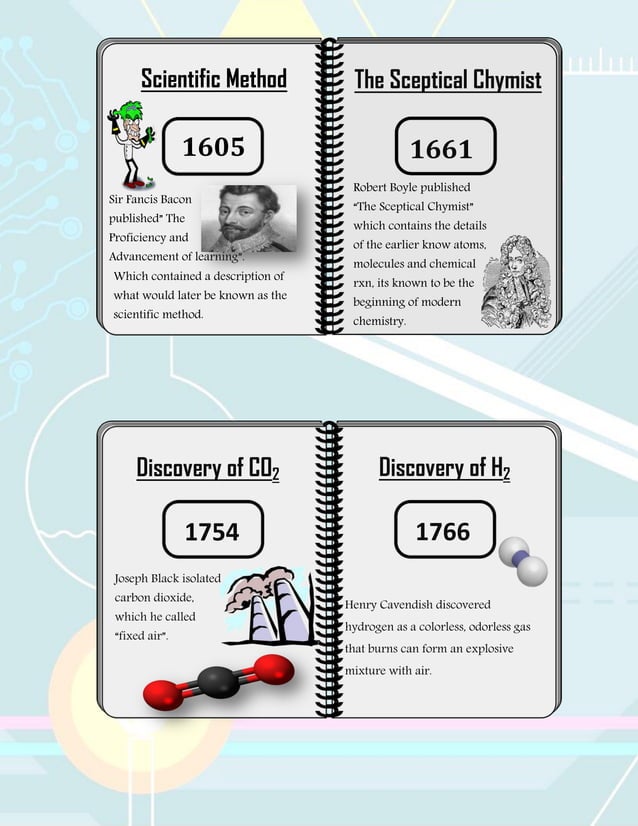Periodic table timeline | PDF