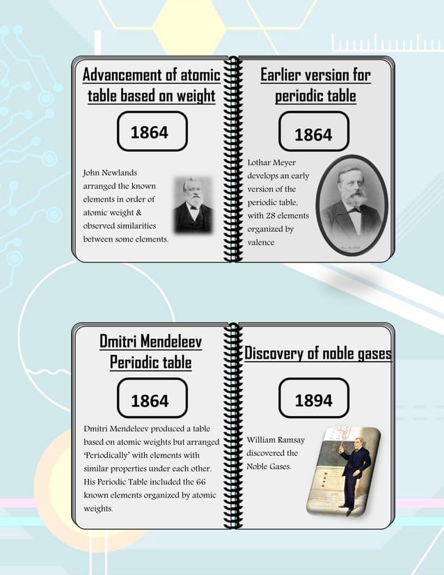Periodic table timeline | PDF
