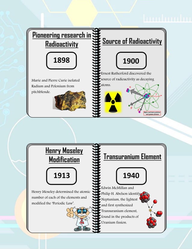 Periodic table timeline | PDF