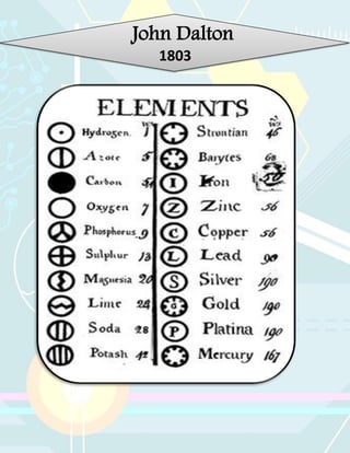 Periodic table timeline | PDF