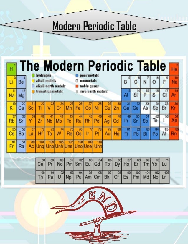 Periodic Table Timeline