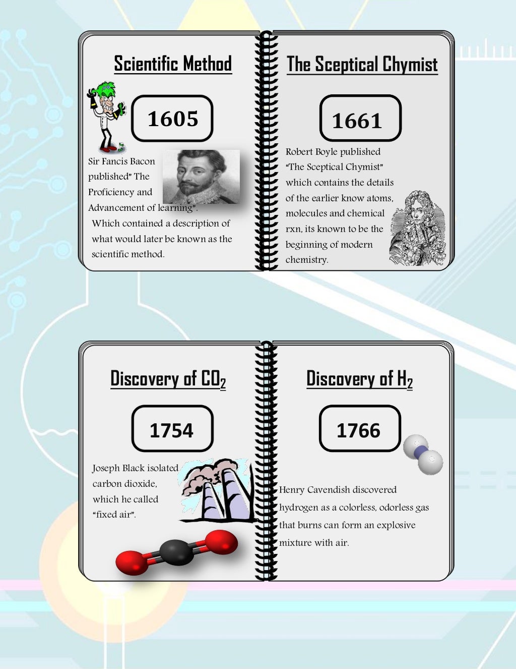Periodic table timeline
