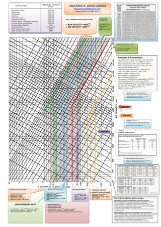 HVAC AIR DUCTING CHARTS | PDF