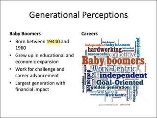 Culture, Generational Differences and Spirituality in Nursing | PDF
