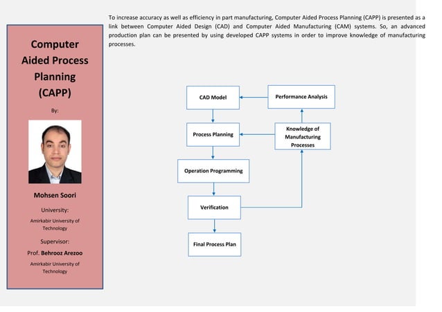 Computer Aided Process Planning | PPT