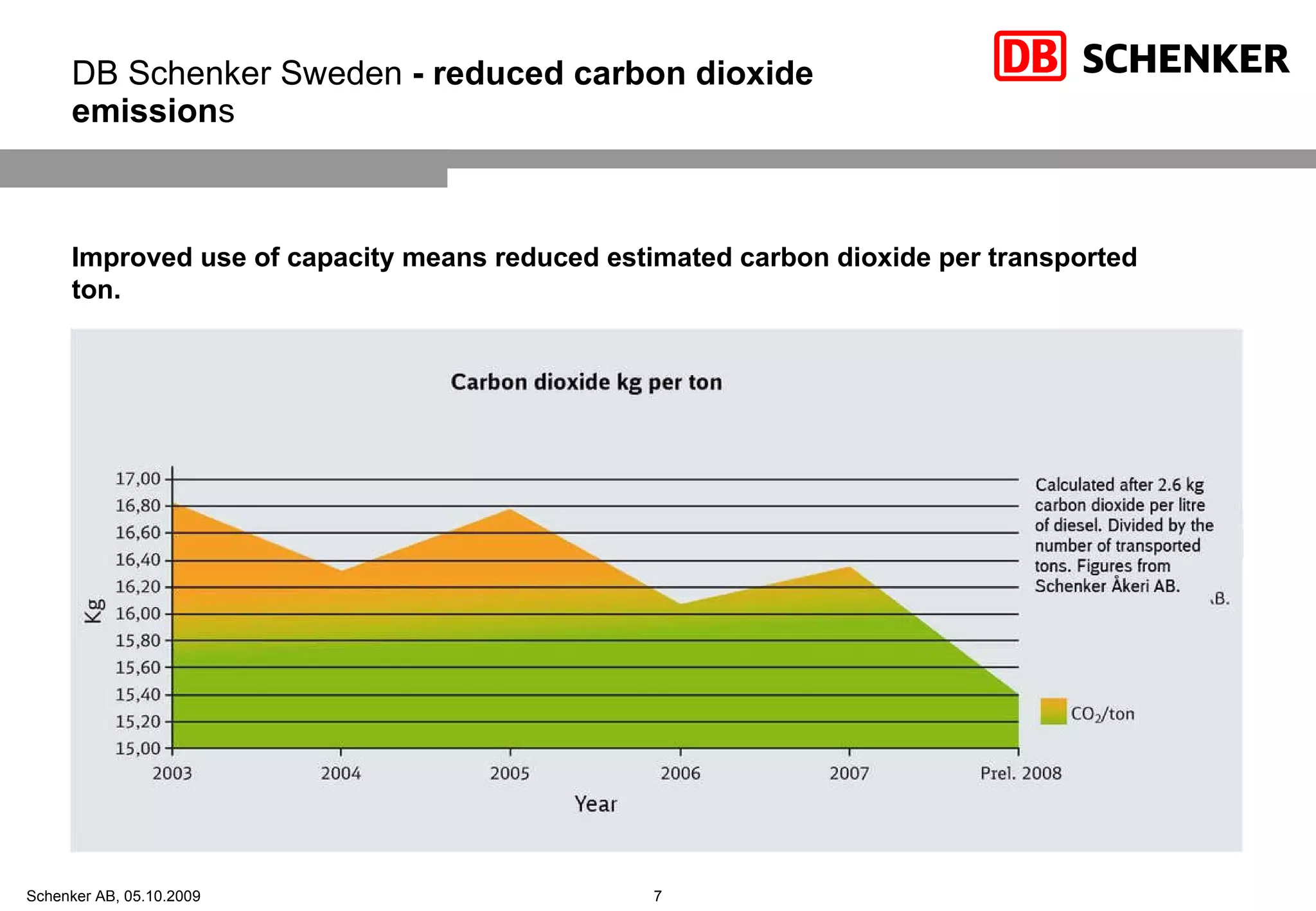DB Schenker´s environmental work | PPT