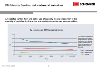 DB Schenker´s environmental work | PPT