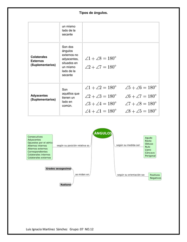 TIPOS DE ANGULOS | PDF