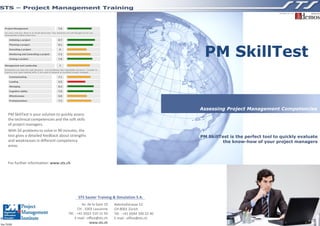 Proejct Management Skill Test | PPT