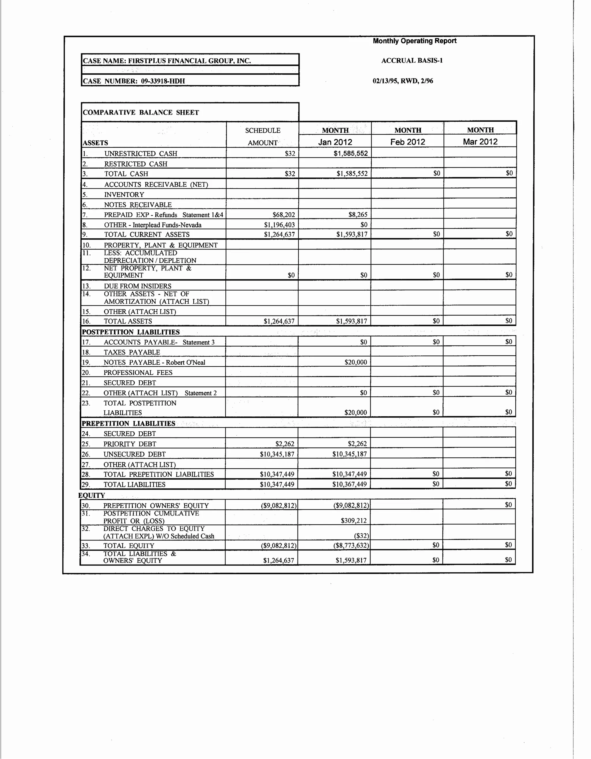 Doc800 monthly operating report pe 2012-01-31 | PDF