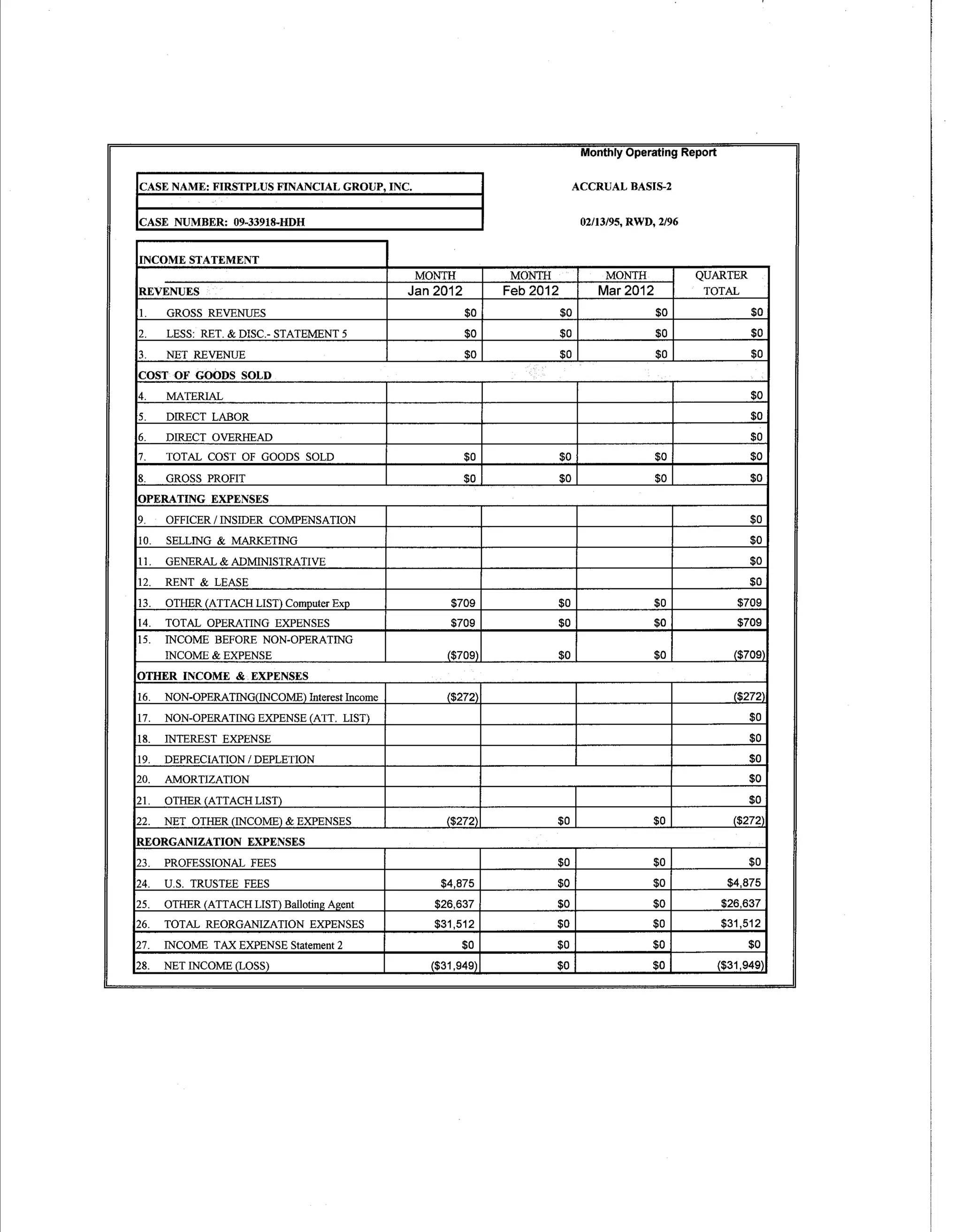Doc800 monthly operating report pe 2012-01-31 | PDF