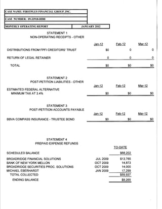 Doc800 monthly operating report pe 2012-01-31 | PDF | Stocks and Bonds ...