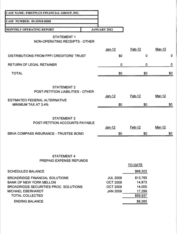 Doc800 monthly operating report pe 2012-01-31 | PDF | Stocks and Bonds ...