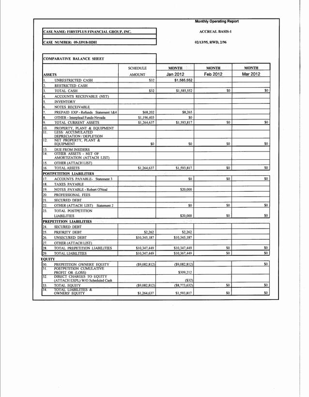 Doc800 monthly operating report pe 2012-01-31 | PDF | Stocks and Bonds ...