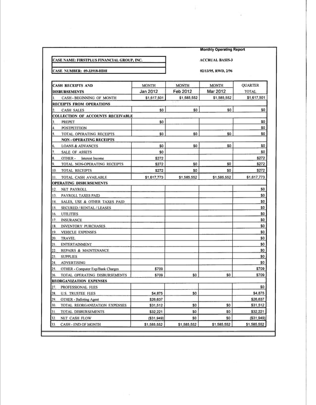Doc800 monthly operating report pe 2012-01-31 | PDF | Stocks and Bonds ...