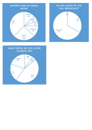 radio questionnaire results | DOCX