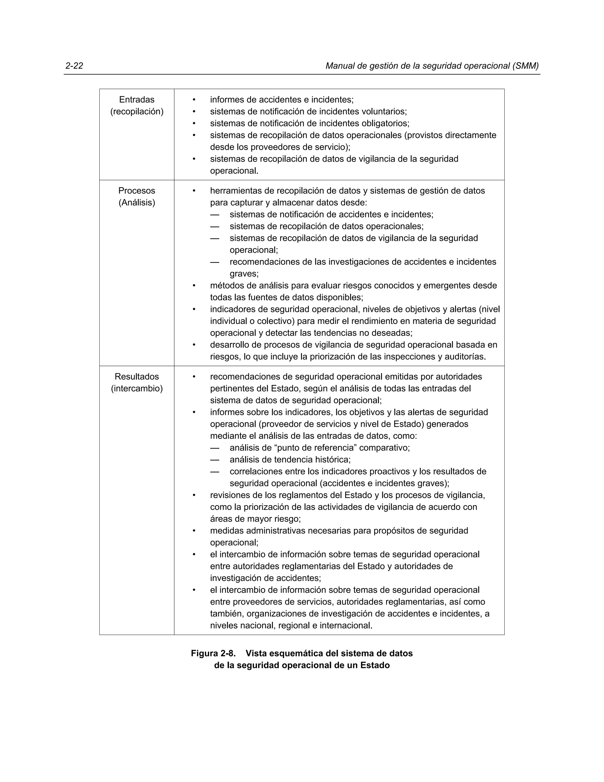 Doc 9859 manual de gestion de la seguridad operacional 3rd edicion ...