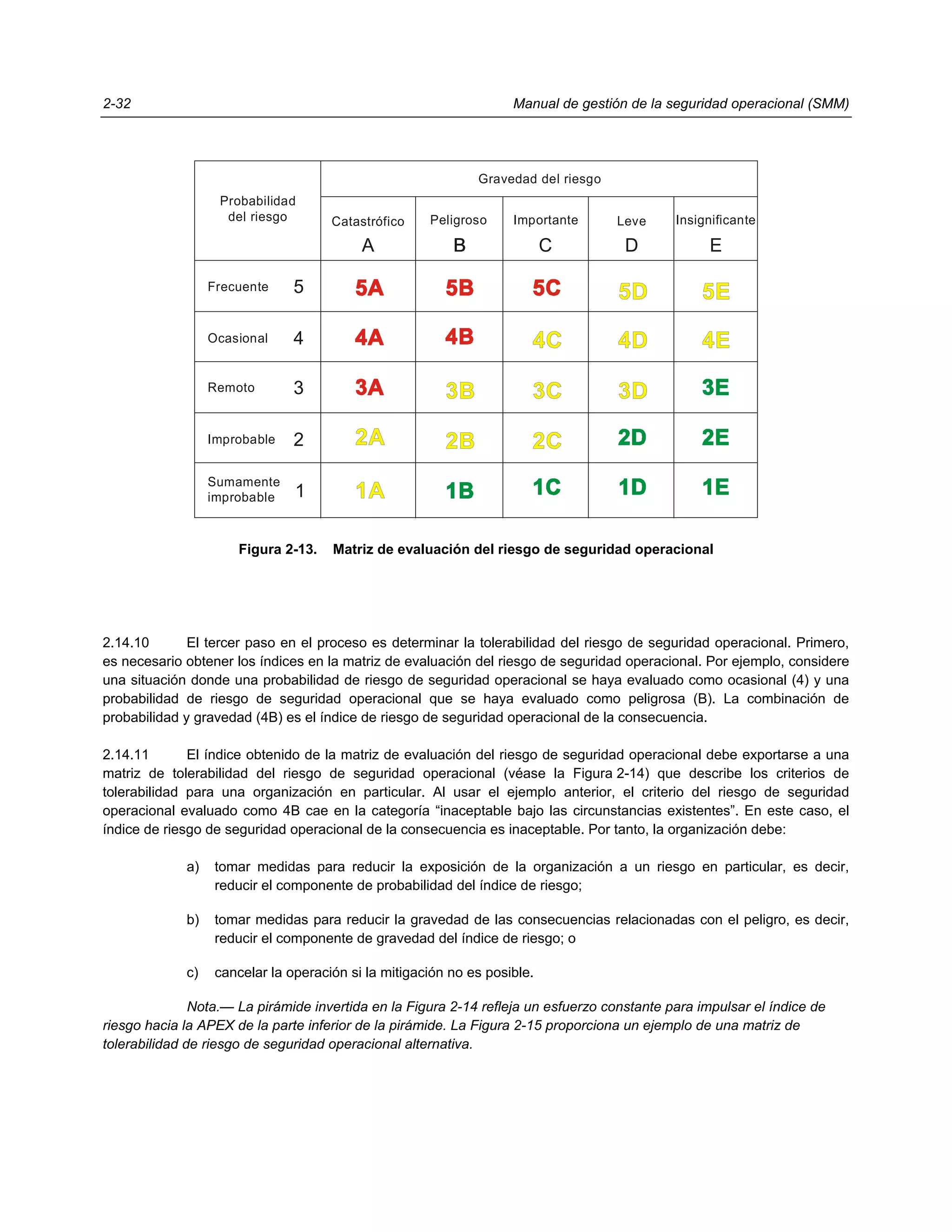 Doc 9859 manual de gestion de la seguridad operacional 3rd edicion ...