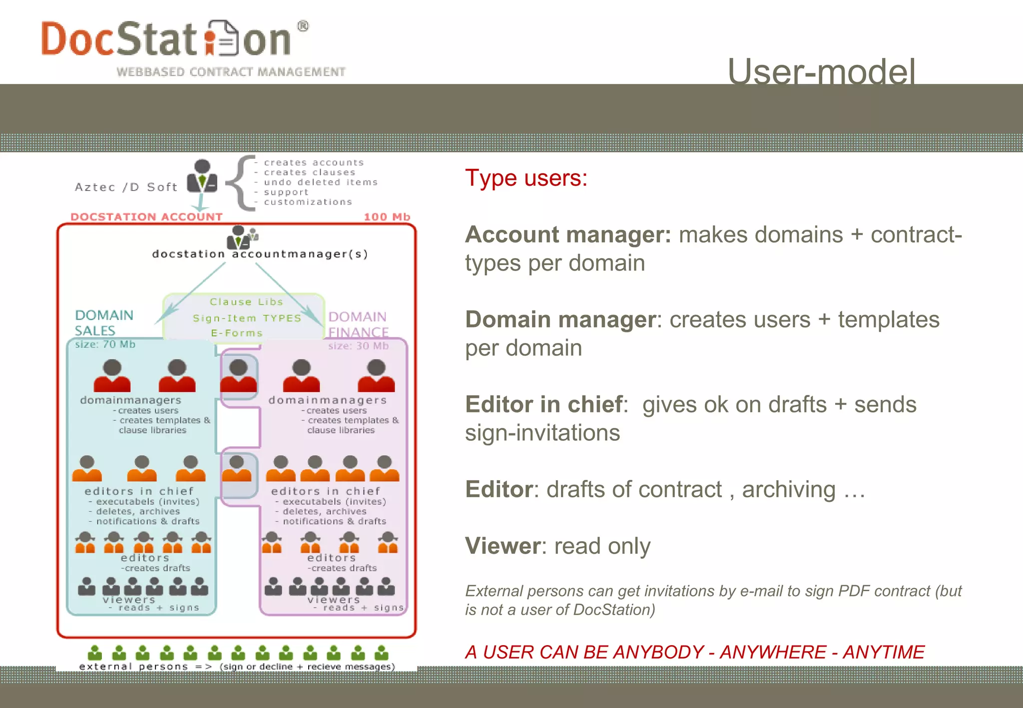 DocStation contractmanagement | PPT