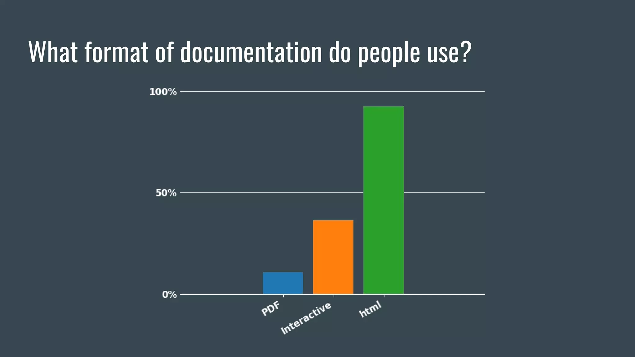 Docathon: How to write (good) documentation | PDF