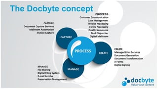 Docbyte Company Presentation | PPT