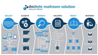 Docbyte Company Presentation | PPT