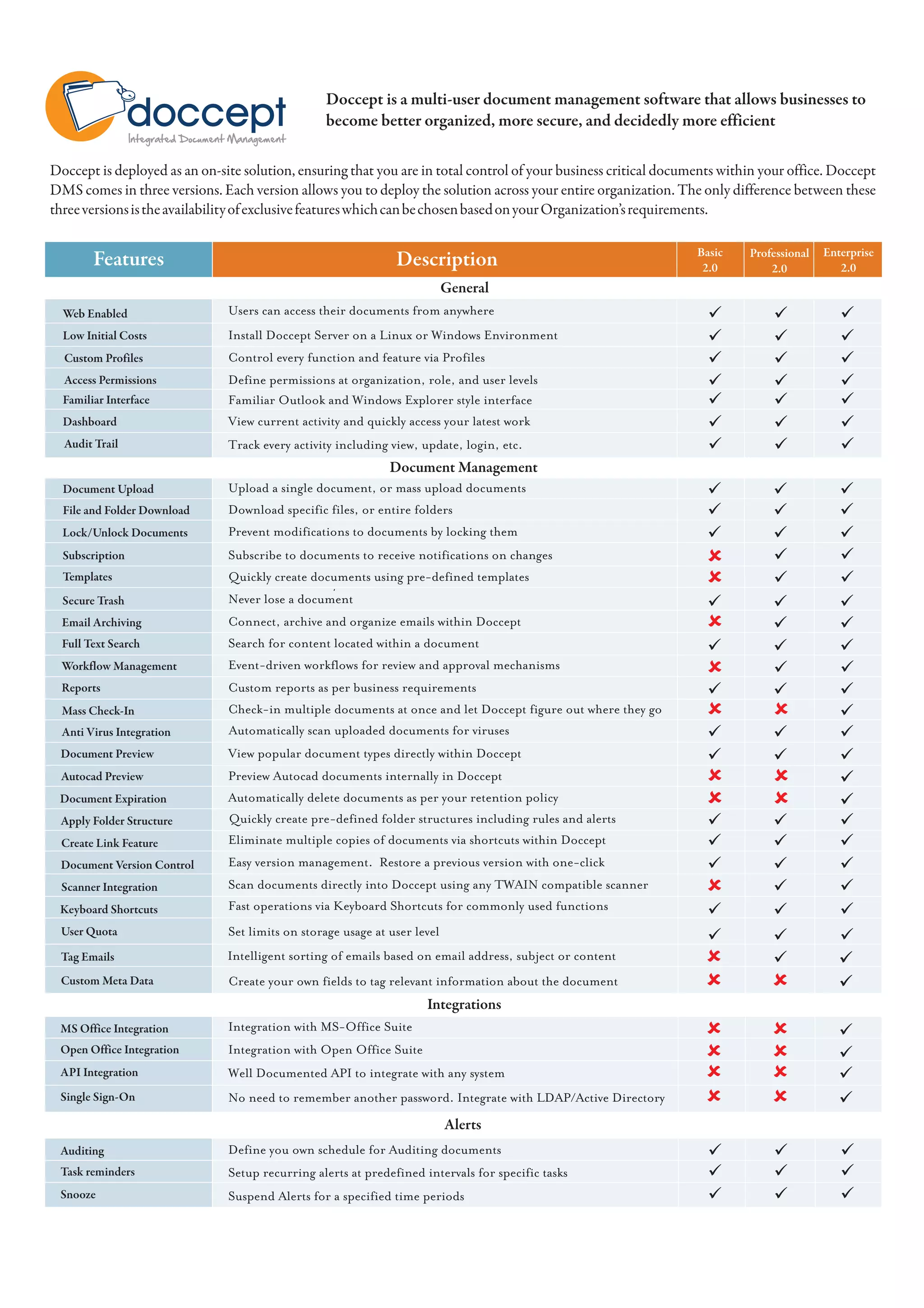 Doccept - Electronic Document Management System - Features List | PDF