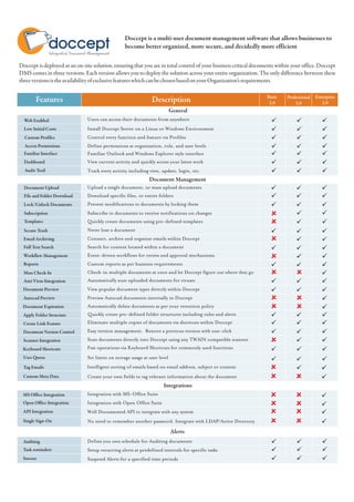 Doccept - Electronic Document Management System - Features List | PDF