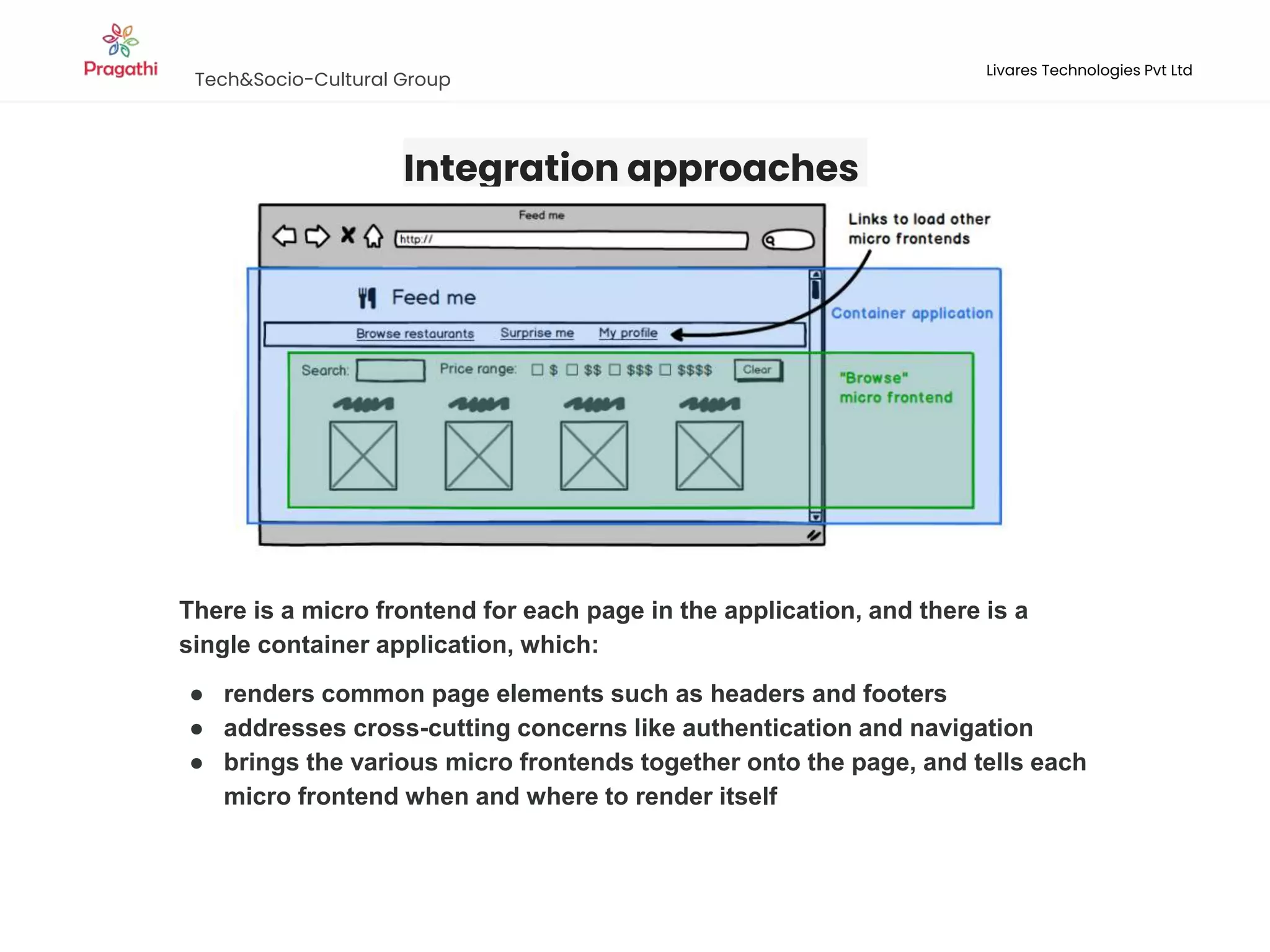 Micro-Frontend Architecture | PPTX
