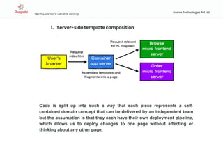 Micro-Frontend Architecture | PPTX