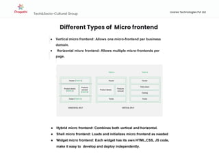 Micro-Frontend Architecture | PPTX