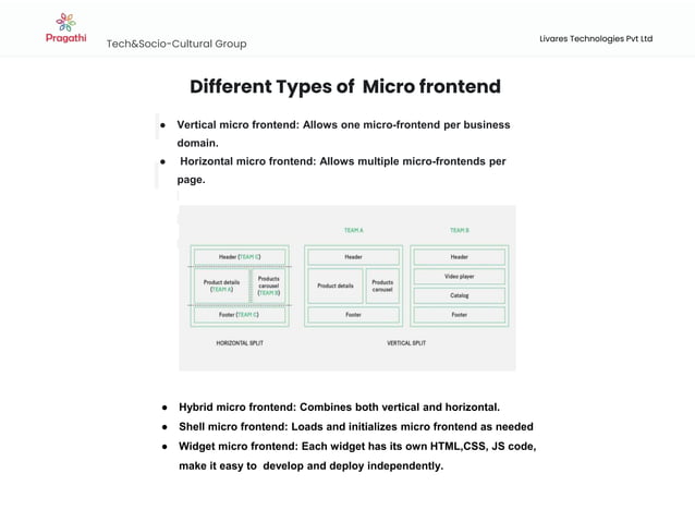 Micro-Frontend Architecture | PPTX | Web Development | Internet