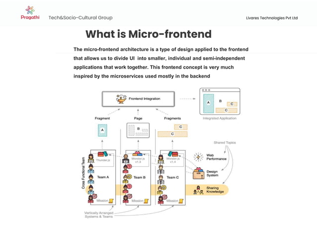 Micro-Frontend Architecture | PPTX | Web Development | Internet