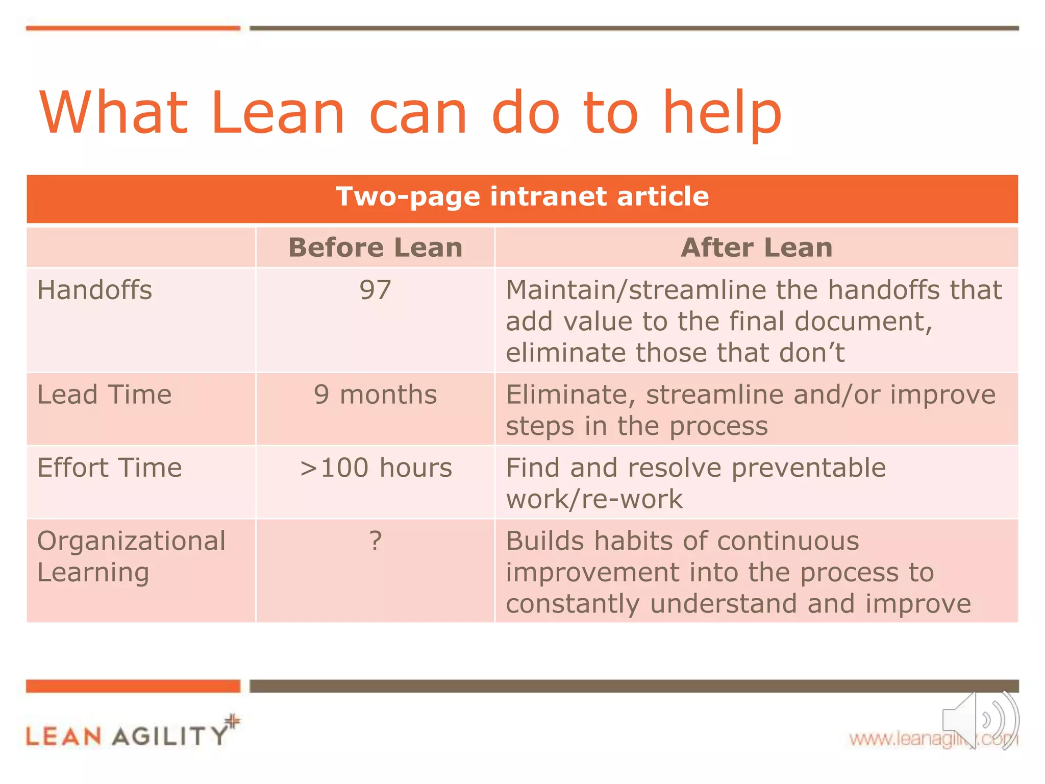Lean for document creation and approval | PPTX