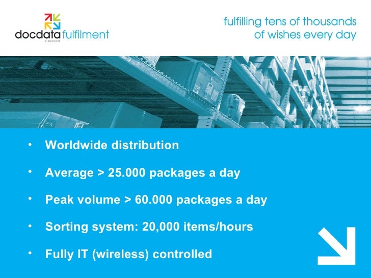 Docdata Payments Presentation For Linkedin
