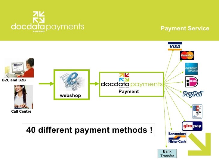 Docdata Payments Presentation For Linkedin