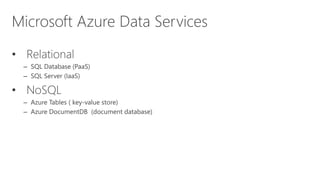 Azure DocumentDB | PPT
