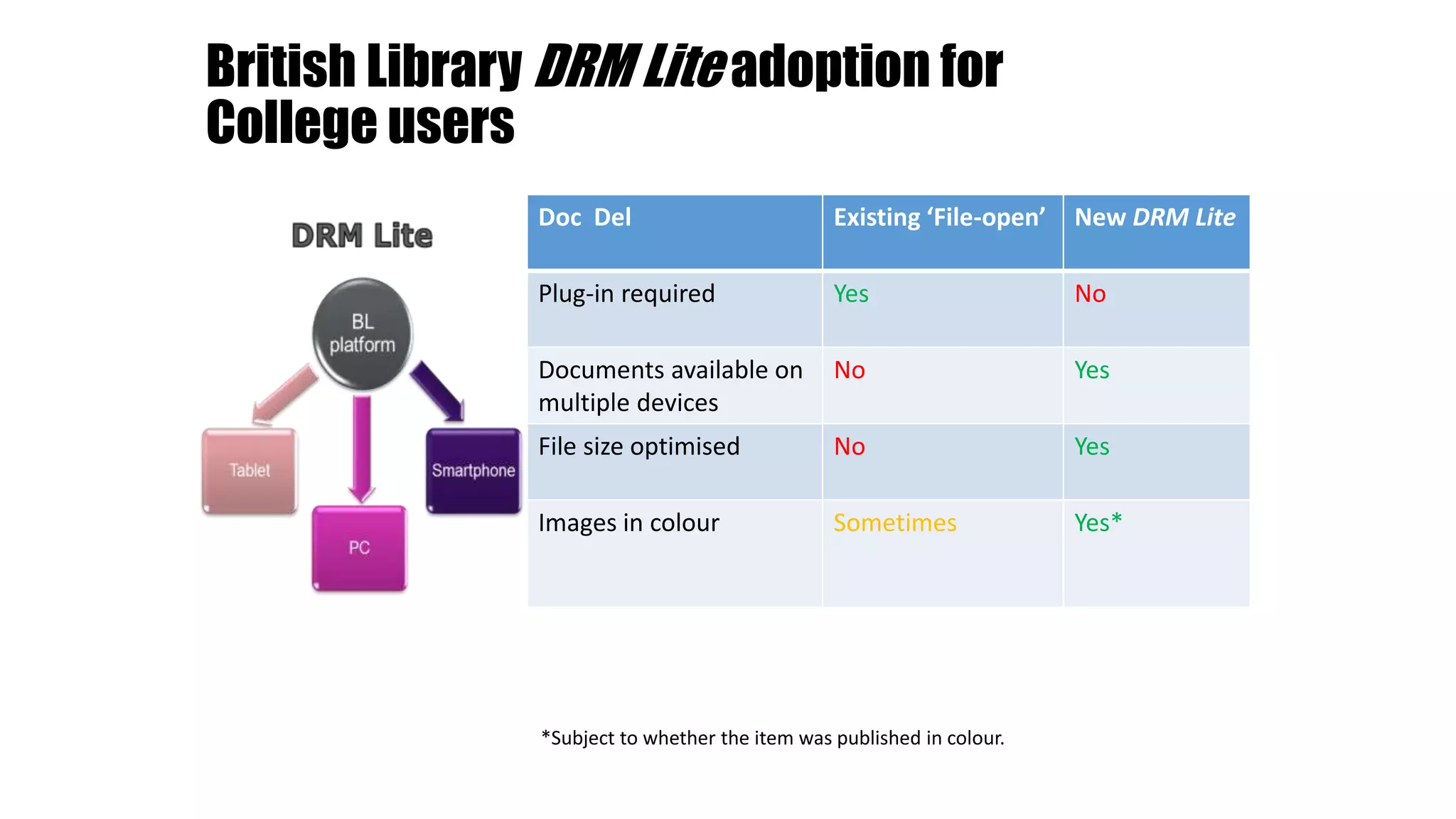 Document Delivery Service Enhancements at Imperial College London ...