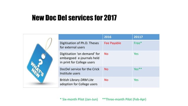 Document Delivery Service Enhancements at Imperial College London ...