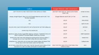 Callbox Vs Google Call Tracking | PDF