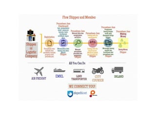 Shipper and Logistics Company Flow | PPT