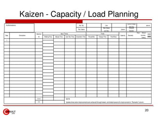 Docdownloader.com kaizen forms-amp-checklists | PDF