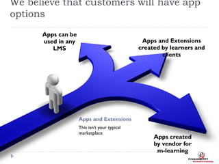 LMS Ecosystems | PDF
