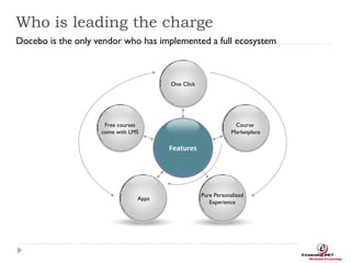 LMS Ecosystems | PDF