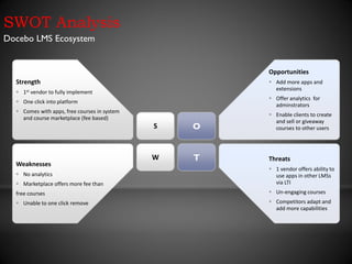 LMS Ecosystems | PDF