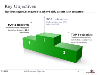 LMS Ecosystems | PDF