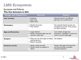 LMS Ecosystems | PDF