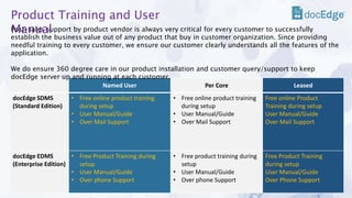 docEdge - Enterprise Document Management Platform | PPT