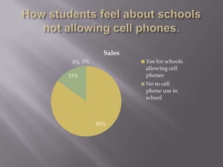 Do cell phones distract students from their education | PPT